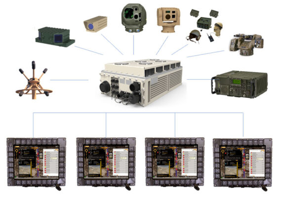 CM-6200COMe MIL | ADVANCED MISSION MANAGEMENT SYSTEM - OnTime Networks