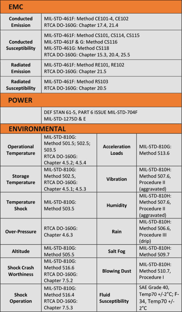 Home - OnTime Networks